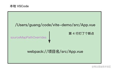 Vscode Chrome Debugger 断点映射的原理 编程随笔