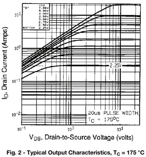 Vishay Irlz14 Power Mosfet Owners Manual