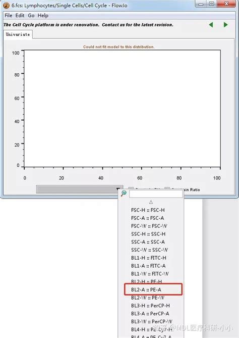 Flowjo分析细胞周期，教程详解！ 知乎