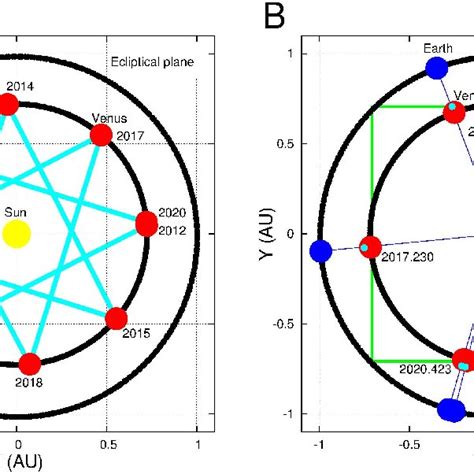 Orbital Radius Of Earth In Au The Earth Images Revimage Org