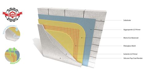 New Block Work Render System Licata Ltd