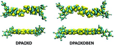 Top And Side View Of Electron Density Difference Between The Ground Download Scientific Diagram