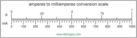 Step By Step Milliamps To Amps Conversion Delong Energy