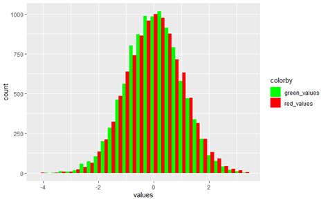 R Ggplot Histogram With Labels Stack Overflow