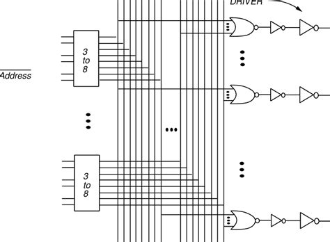 Single Decoder Structure Download Scientific Diagram
