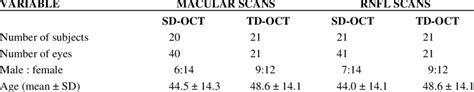 CHARACTERISTICS OF REPRODUCIBILITY STUDY SUBJECTS Download Table