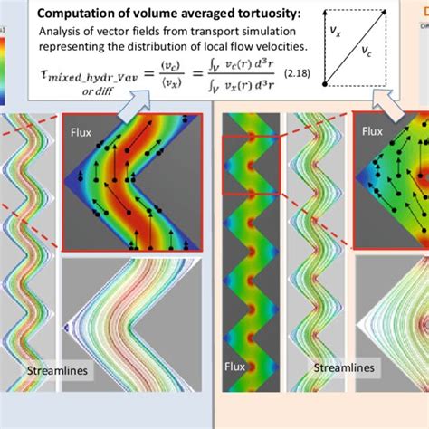 3 Visualization Of Principle Approach For Computation Of Volume Download Scientific Diagram