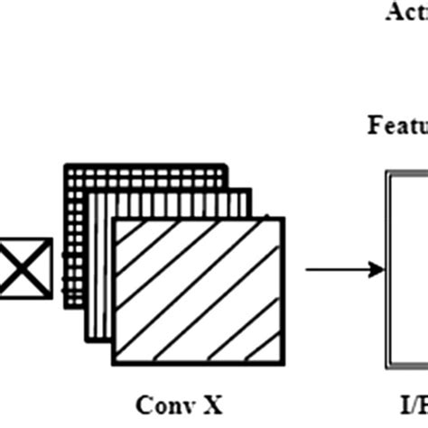 Architecture Of The Deep Learning Model To Detect Defective Tiles Download Scientific Diagram