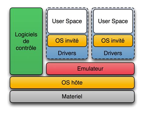 Docker pour les nuls la révolution du conteneur Cachem