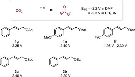 Electrochemical Cross‐electrophile‐coupling For Transition‐metal‐free