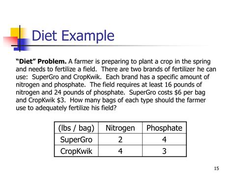 Ppt Introduction To Linear Programming Powerpoint Presentation Free