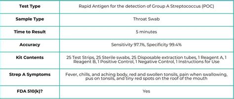 INDICAID POC Strep A Rapid Antigen 25PK Test OmniCare Group