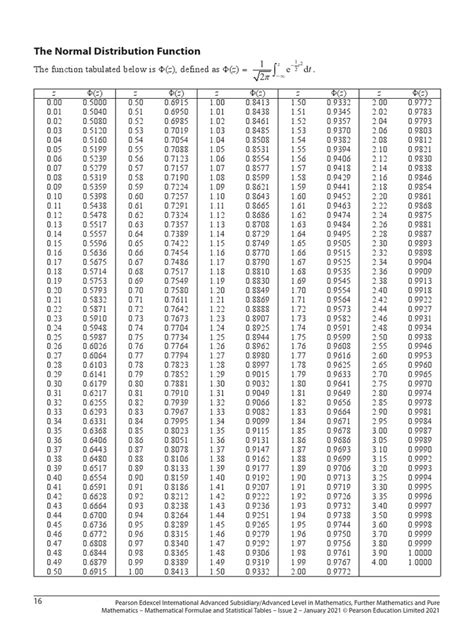 Normal Binomial And Poisson Cumulative Distribution Tables Pdf