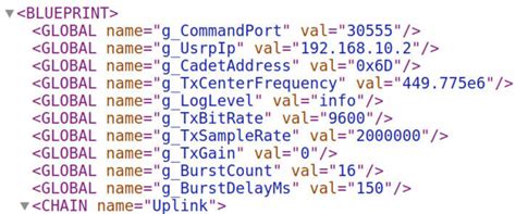 Titan Xml Configuration Download Scientific Diagram