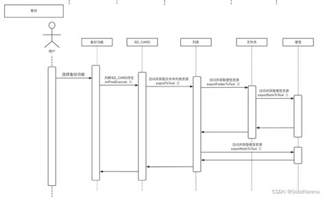 小米便签精读小米便签设计顺序图 Csdn博客