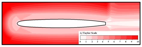 Numerical Investigation Of The Cavitation Effects On The Vortex