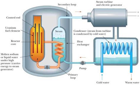 Nuclear Energy Lesson 0719 Tqa Explorer
