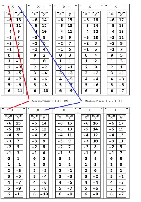 Calculus And Analysis Generate N Tables Of Values For Functions