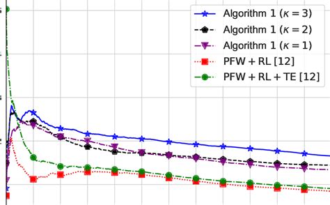 Precisions Versus S For The Ieee 39 Bus System Comparison Under Download Scientific Diagram