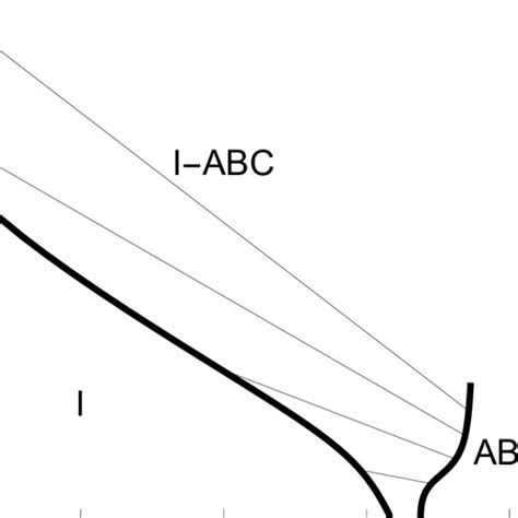 Phase Diagram Showing The Predicted Isotropic Abc Crystal Phase Download Scientific Diagram