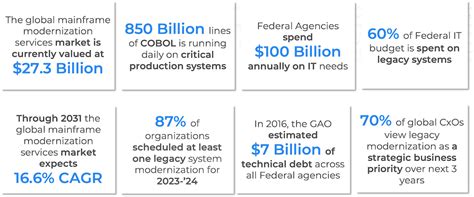 advancing modernization tsri automated software application code