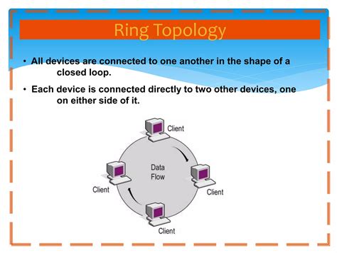 The Basics Of Computer Networking Ppt