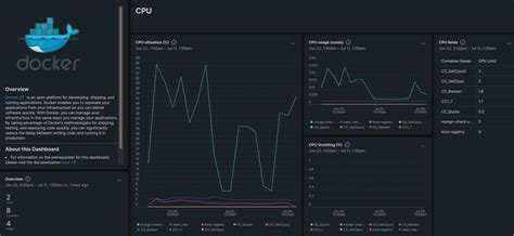 Docker Opentelemetry New Relic