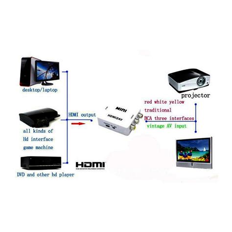 Купить Стандартный Hdmi конвертер Cvbs кабель композитный Av видео