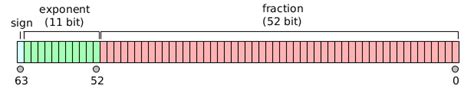 Encoding Javascript Negative Byte From Integer Stack Overflow