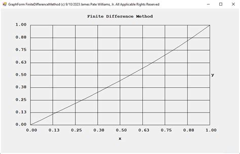 Finite Difference Method For Solving Second Order Ordinary Differential Equations By James Pate