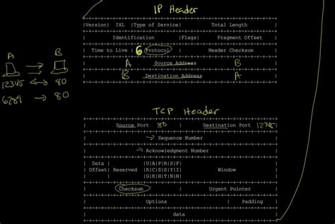 Networking Tutorial By Ben Eater Dylan Reid