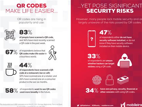 What Are The Risks Of QR Codes Protect Yourself From Cyber Threats Kurrently