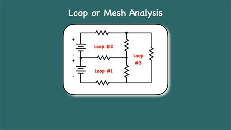 Loop or Mesh Analysis - YouTube