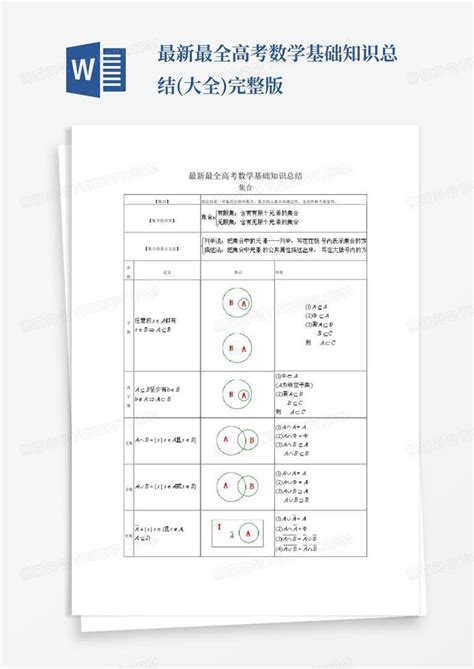 最新最全高考数学基础知识总结大全完整版word模板下载编号lbknymaa熊猫办公