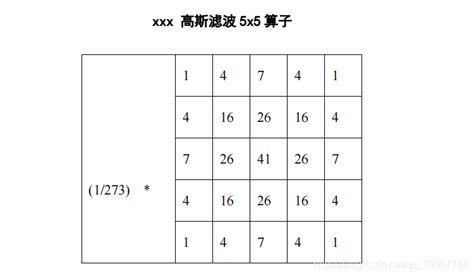 Fpga丨高斯滤波算法实现 Csdn博客