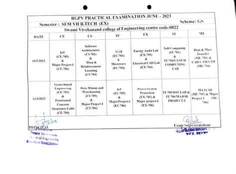 7th Sem External Time Table Pdf Computer Science Engineering