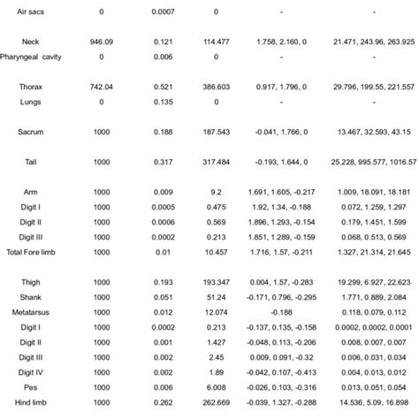 Results For The Best Estimate Model Of Mor 693 With Enlarged 15