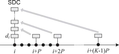 Diagram Of The Shifted Delta Cepstrum Sdc Download Scientific Diagram
