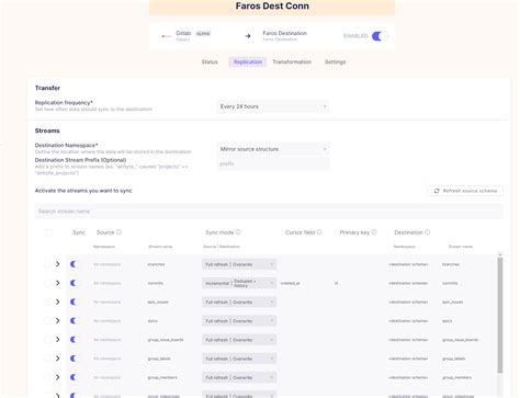 Error During Sync From Gitlab Connector Found Multiple Possible