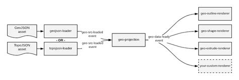 npm aframe geo projection component skypack