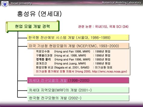 Ppt 대기과학에서의 수치모델링 Numerical Weather Prediction Nwp Powerpoint Presentation Id 5197252