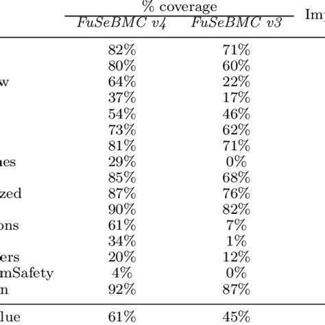 Fusebmc V4 Framework This Figure Displays The Major Components Of The Download Scientific