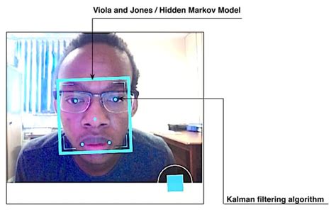 Facedetect Ppt