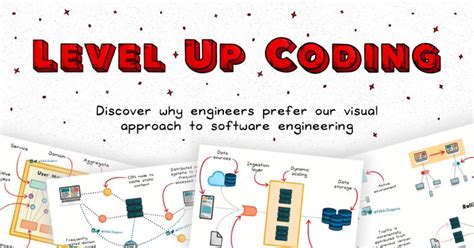 Level Up Coding Mtie Oliver Manuel García Mauricio