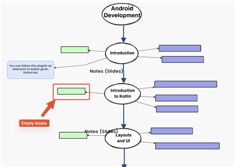 [bug] · issue 129 · wemakedevs roadmaps · github