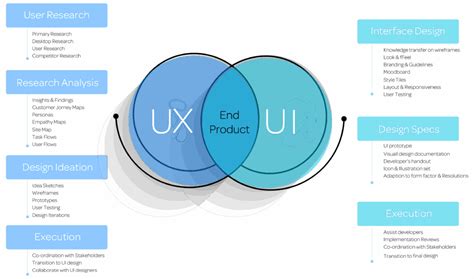 Описание Ux