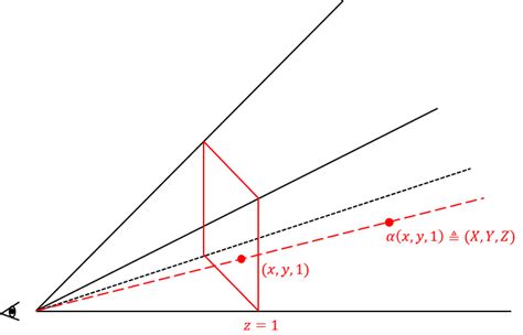 opencvsharp基础学习6 图像变换（透视变换）getperspectivetransform、warpperspective csdn博客