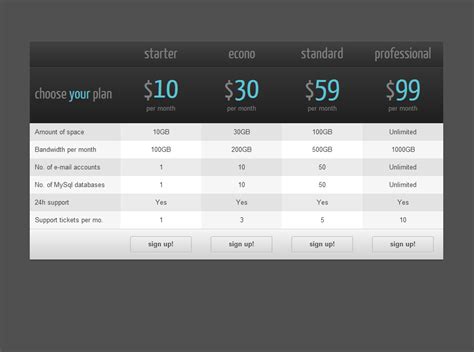 Css3 Compare Pricing Tables For Wordpress By Quanticalabs Codecanyon