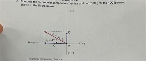 Solved Compute The Rectangular Components Vertical And Chegg