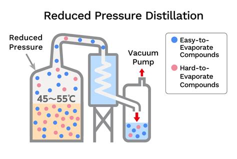 Shochu Distillation Methods Jss